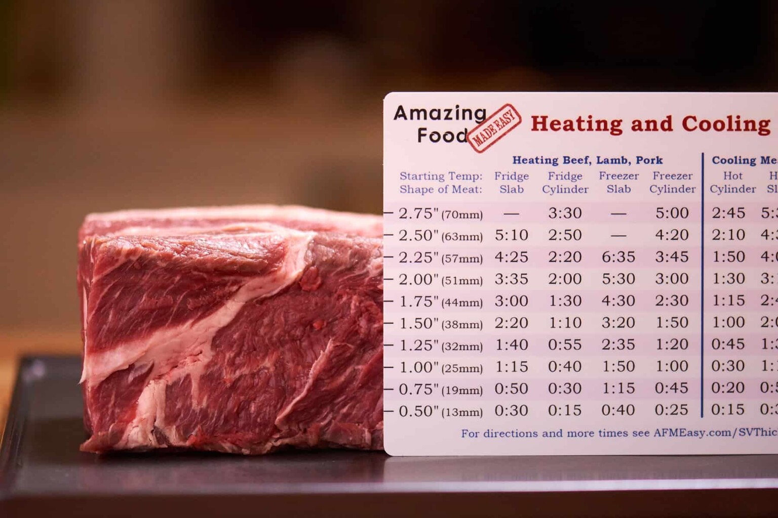 Sous Vide Steak Time Temp Chart - timechartprintables.com