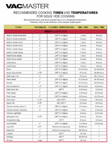 Sous Vide Time Chart - timechartprintables.com
