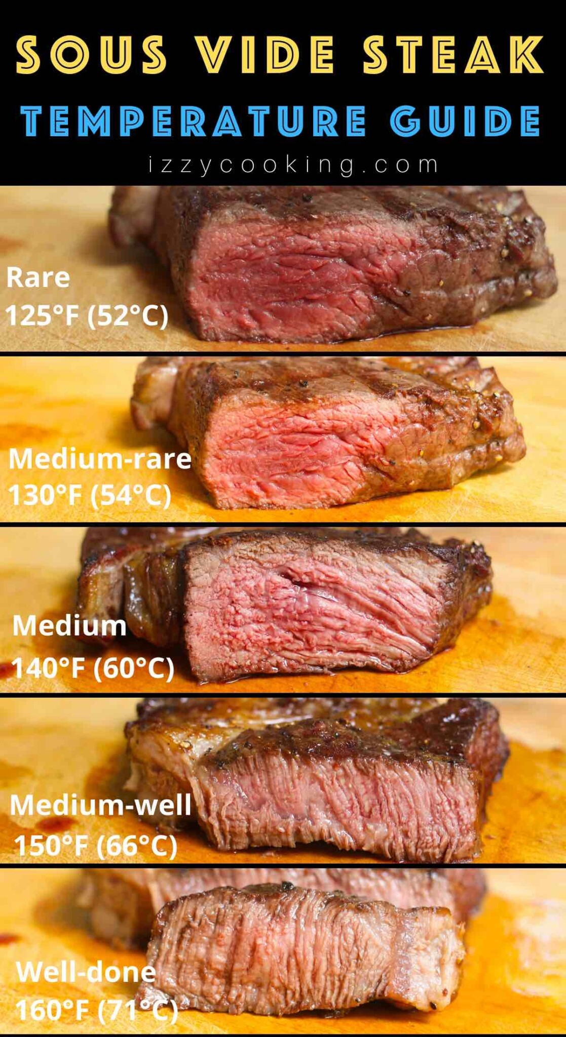 Sous Vide Sirloin Steak Time Temp Chart - timechartprintables.com