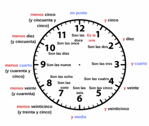 Spanish Time Chart - timechartprintables.com