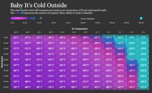 Time To Frostbite Chart - timechartprintables.com