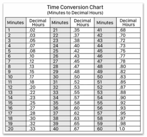 Time Card Conversion Chart - timechartprintables.com