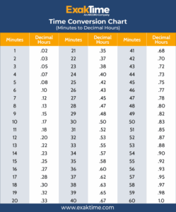 Time Clock Conversion Chart - timechartprintables.com