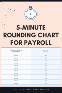 Time Clock Rounding Chart - timechartprintables.com
