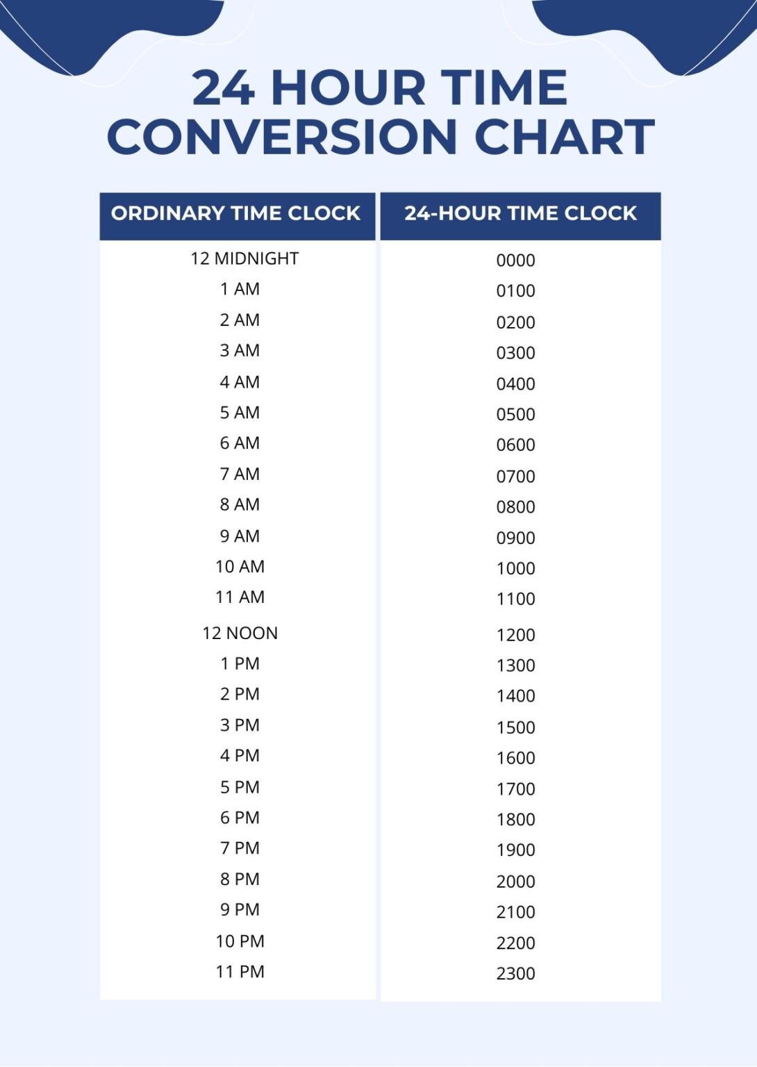 24 Hour Time Conversion Chart - timechartprintables.com