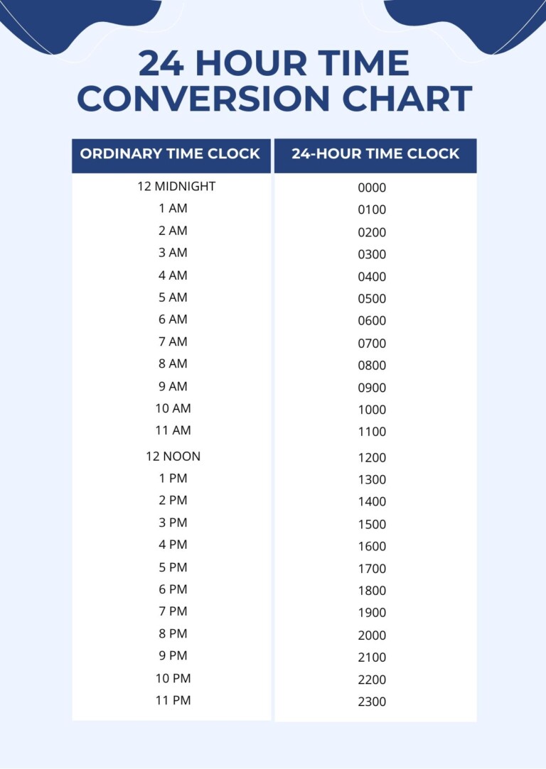 24 Hour Time Conversion Chart - timechartprintables.com