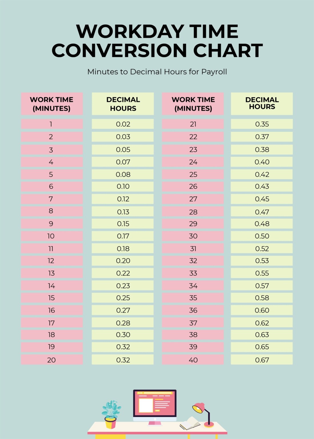 Time Clock Time Chart - timechartprintables.com