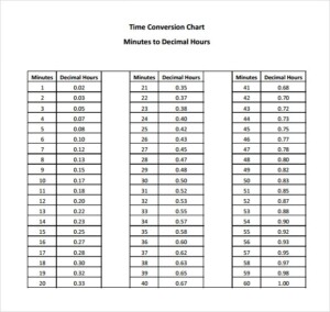 Conversion Chart For Time Clock - timechartprintables.com