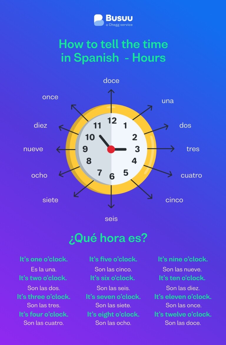 Times In Spanish Chart - timechartprintables.com