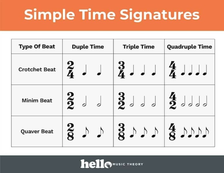 Time Signature Chart - timechartprintables.com