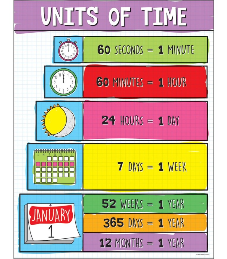 Units Of Time Chart - timechartprintables.com