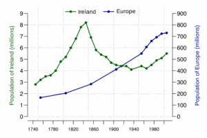 Time Series Chart - timechartprintables.com