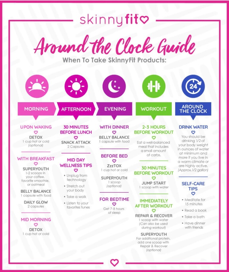 Best Time To Take Supplements Chart - timechartprintables.com