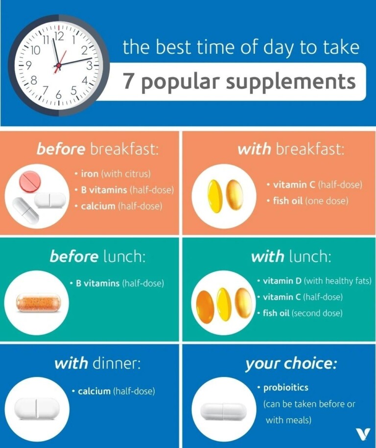 Best Time To Take Vitamins Chart - timechartprintables.com
