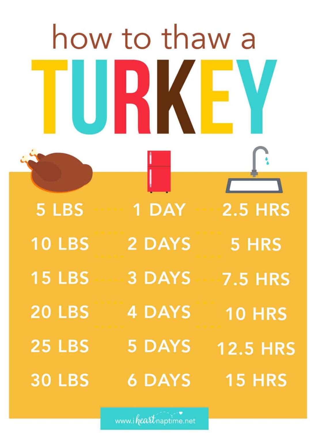 Turkey Thaw Times Chart - timechartprintables.com